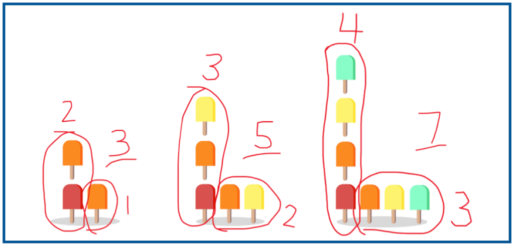RAINBOW ICE POPS – SUMMERTIME MATH | Kathy apRoberts